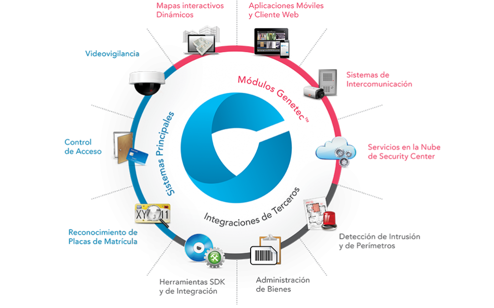 Socio Certificado Genetec - Licencias - Equipo Streamvault