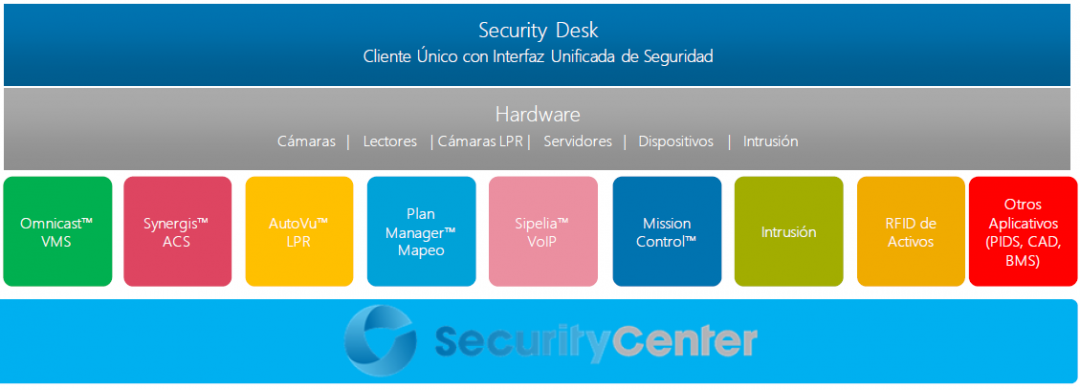 Socio Certificado Genetec - Licencias - Equipo Streamvault